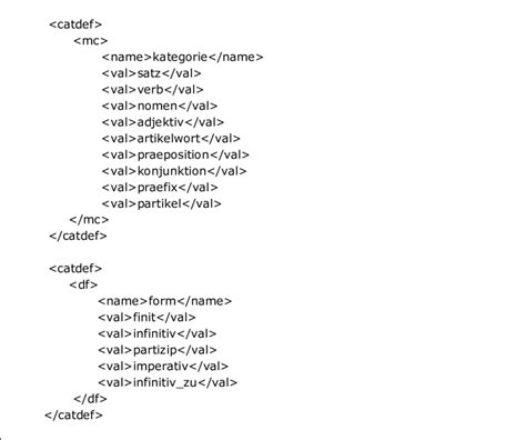 Attribute Declaration Of The Germandemo Project Download Scientific