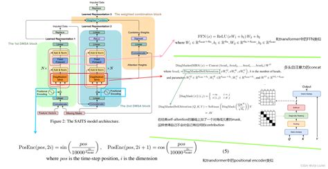 论文笔记：saits Self Attention Based Imputation For Timeseries Saits Self
