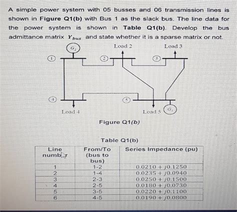 Solved A Simple Power System With Busses And Chegg