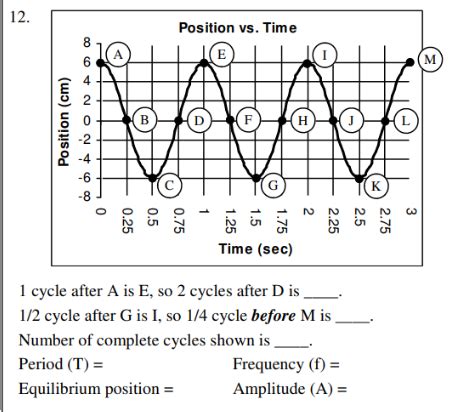 Solved Cycle After A Is E So Cycles After D Is Chegg Com