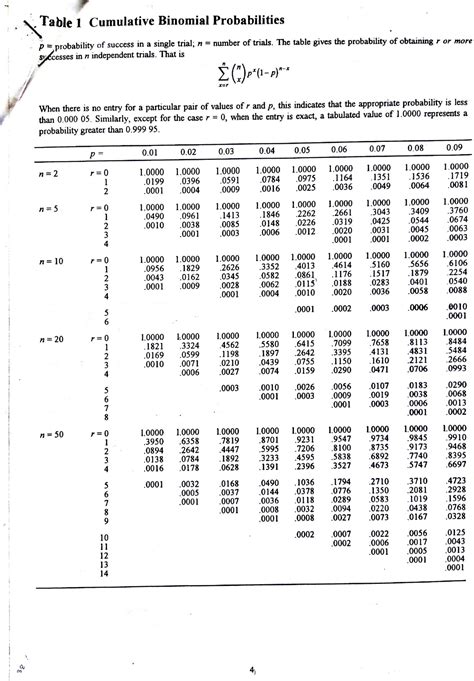 Statistical Table Statistics Probability Studocu