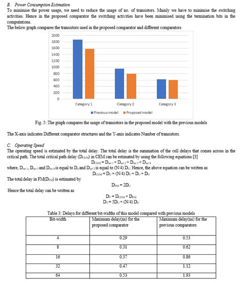 design of high speed and area efficient n bit digital comparator
