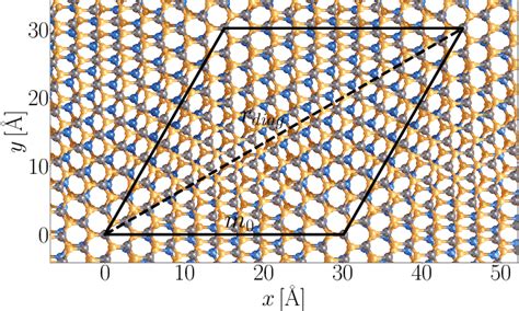 Figure 1 From Accurate Force Field Methodology Capturing Atomic
