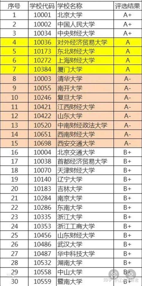 辽宁大学经济学考研——认可度如何？ 知乎