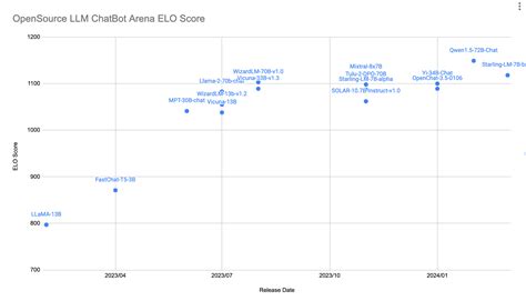 금융 Llm 시리즈 1 성능 좋은 금융 Ai 모델의 정의와 평가 방법