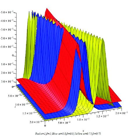 three dimensional numerical simulation of kink solitary waves with