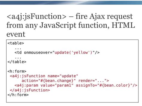Richfaces 4 Rich Ajax Components For Your Jsf Applications