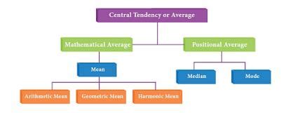 Power Pivot Principles The A To Z Of DAX Functions GEOMEANX