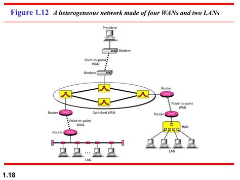 chapter 1 introduction data communication by forouzan ppt