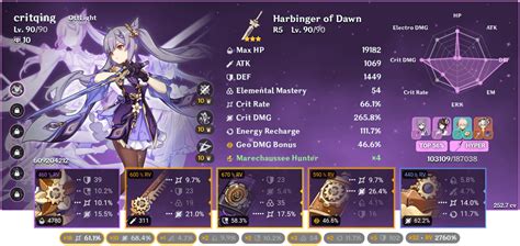 Hows my Crit Ratio? They said 1:2 right? : r/Genshin_Impact