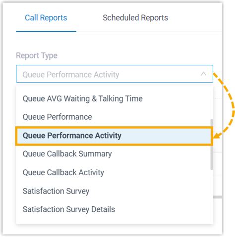 Queue Performance Activity Report
