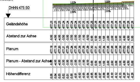 Solved Cross Sections Generation At Equal Intervals Across The Track Autodesk Community