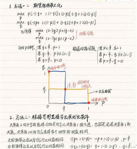 博弈论(game Theory)入门学习笔记(持续更新)sheplay博弈论 Csdn博客 博弈论(game Theory)入门学习笔记(持续更新)sheplay博弈论 Csdn博客