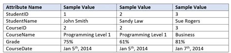 chapter 12 normalization database design