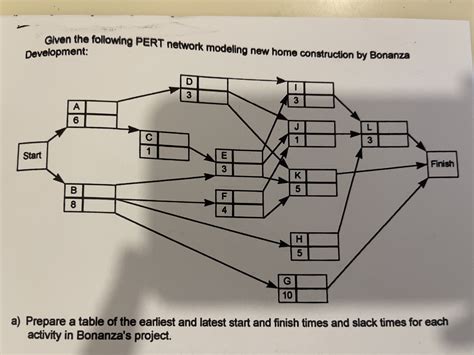 solved given the following pert network modeling new home