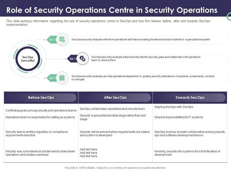 Enterprise Security Operations Role Of Security Operations Centre In