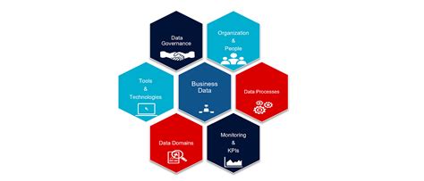 Bom Explosion With Sql The Sap Approach That Works Anywhere By Andh