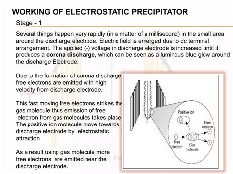 Electrostatic Precipitator Esp Working Function Pptx