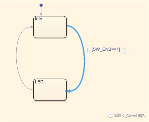 Matlab Simulink Hdl 快速入门 Csdn博客