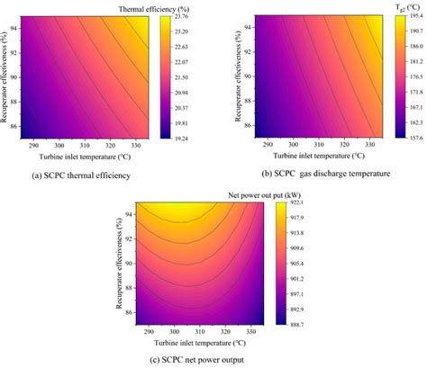 Supercritical Co2 Power Cycle And Ejector Refrigeration Cycle For Marine Dual Fuel Engine