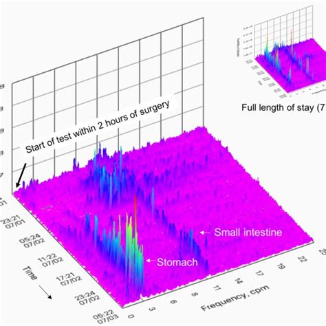 Waterfall Spectral Plots For The First 36hrs And For The Full Length Of