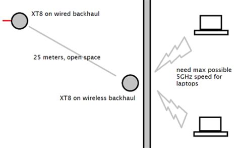 Replacing An XT Main Node AP Mode With A ROG Rapture GT AX Pro Is Worth SNBForums