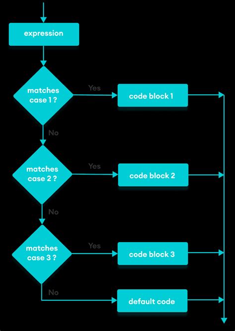 JavaScript Switch Statement With Examples Learn JavaScript