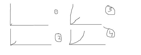 Image Included Make Line Not Take Up Whole Graph Issue Chartjs Chart Js GitHub
