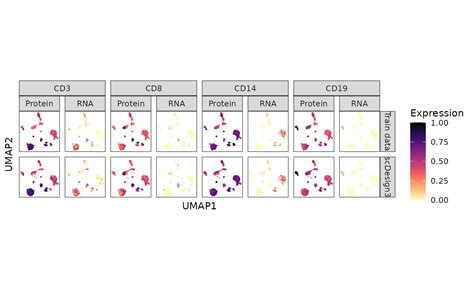 Simulate Cite Seq Data Scdesign