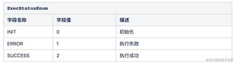 万能的异步处理方案 掘金