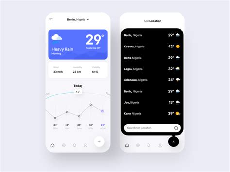 Humidity Designs Themes Templates And Downloadable Graphic Elements On Dribbble