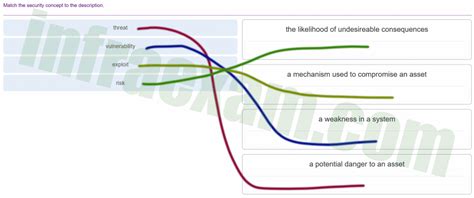 CyberOps Associate Practice Final Exam Answers