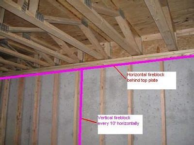 Best Images About Fire Blocking On Pinterest