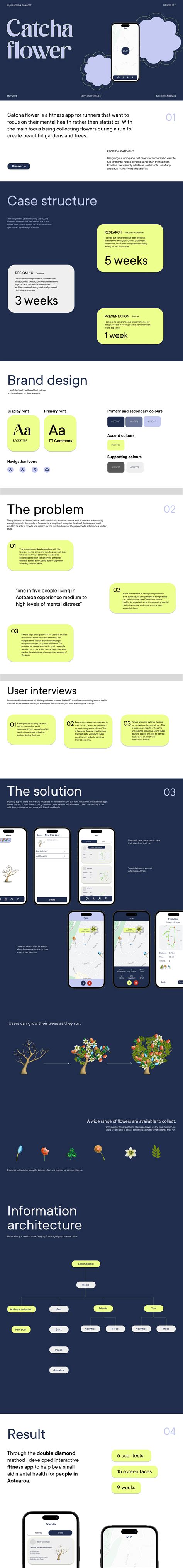 Mobile Ux Design Behance