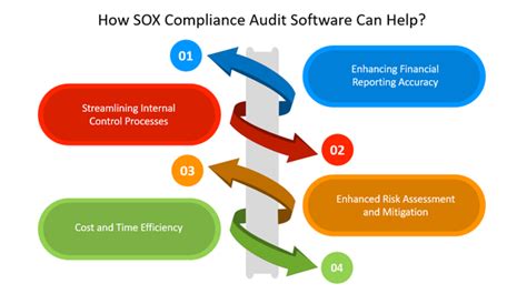 Sox Compliance Audit Software Key Features With Benefits It
