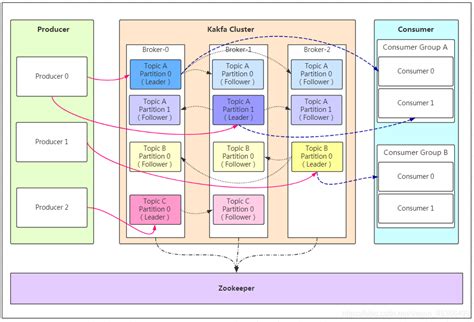 Kafka基本原理详解（超详细！）kafka工作原理 Csdn博客