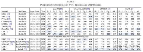 更深入地理解伪装目标检测andtoward Deeper Understanding Of Camouflaged Object Detection（2） 知乎