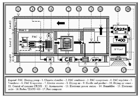 The Experimental Device Download Scientific Diagram
