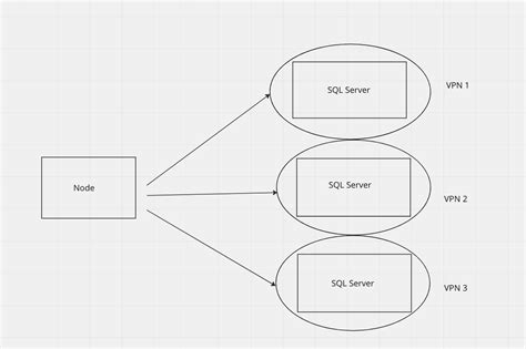 Sql Computed Column Does Not Include One Of The Values Stack Overflow