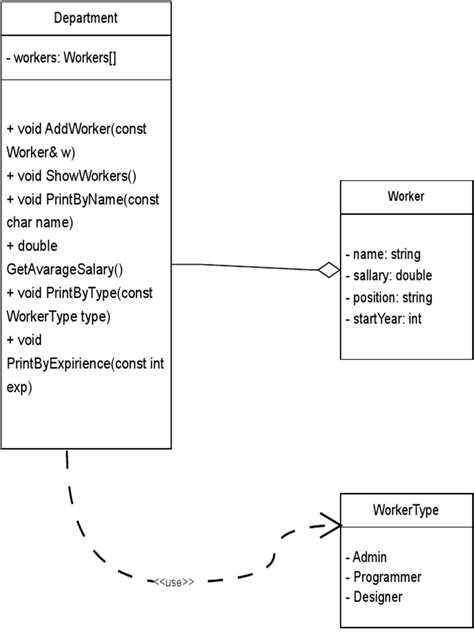 Draw Io Class Diagram Template Activity Diagram