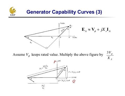 17 Capability Curve