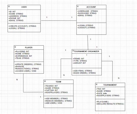 [solved] draw uml class diagram object oriented programming
