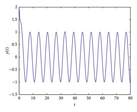 the output signal of the feedback controlled system download