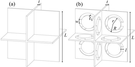 geometry of a plate lattice structure pls b resonant cavity
