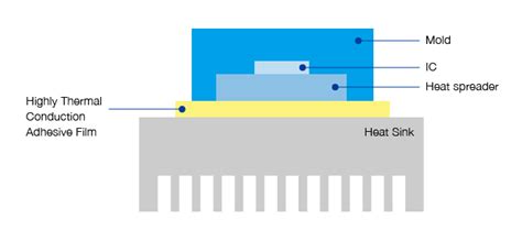 Polyimide High Thermal Conduction Adhesive Film Development Product Adhesive Film Falda