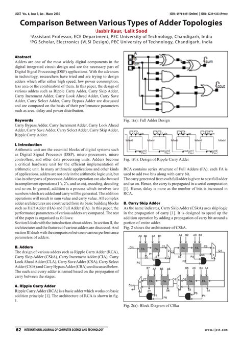 Comparison Between Various Types Of Adder Topologies Docslib