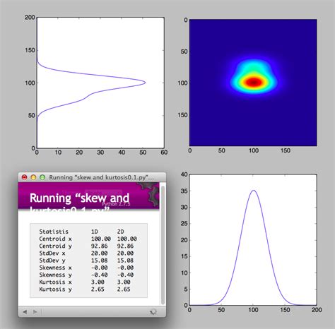 Image Skewness Kurtosis In Python Stack Overflow