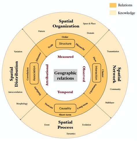 About Geospatial Data Intelligence Lab