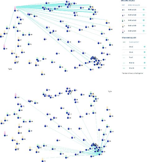 Bridging Values For Statements Download Scientific Diagram