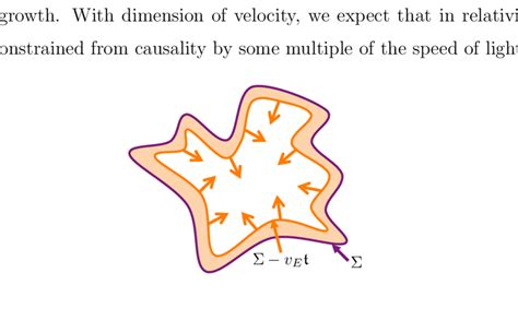 The Growth In Entanglement Entropy Can Be Visualized As Occurring Via Download Scientific